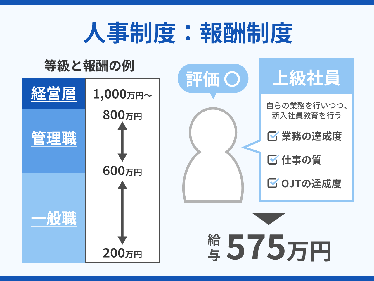 等級制度とは大手人事9年が等級制度の重要性をわかりやすく解説 Hr Techガイド